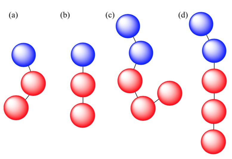 Bridging molecular simulation models and elastic theories for ...
