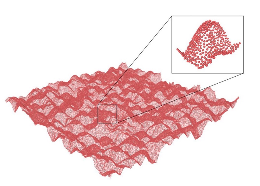 Simulations Of Protein Adsorption On Nanostructured Surfaces Itn Snal